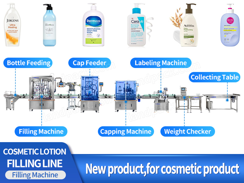 Automatic Gear Pump Servo Lotion Cosmetic Cream Bottle Filling Capping ...